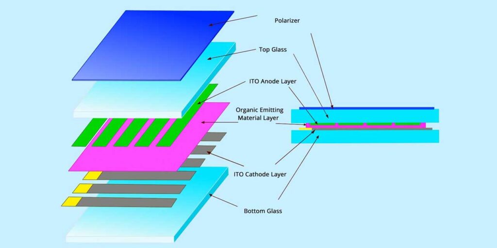 Always On Display là gì? Cải tiến thuận tiện hay hại điện?