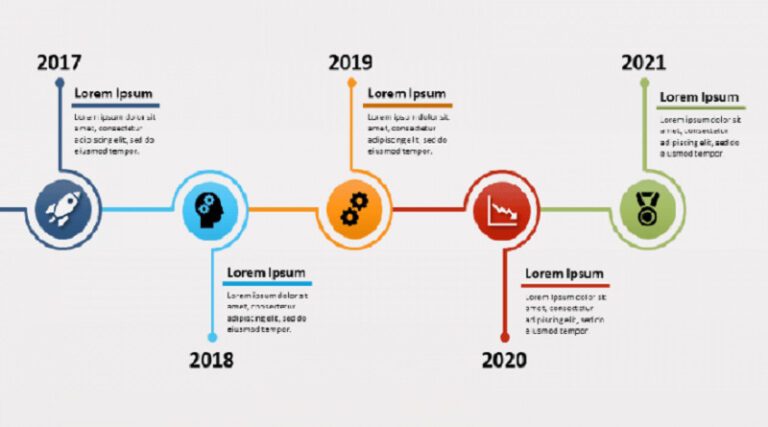 Timeline là gì? 4 Mẫu Timeline hữu ích thông dụng nhất 2026