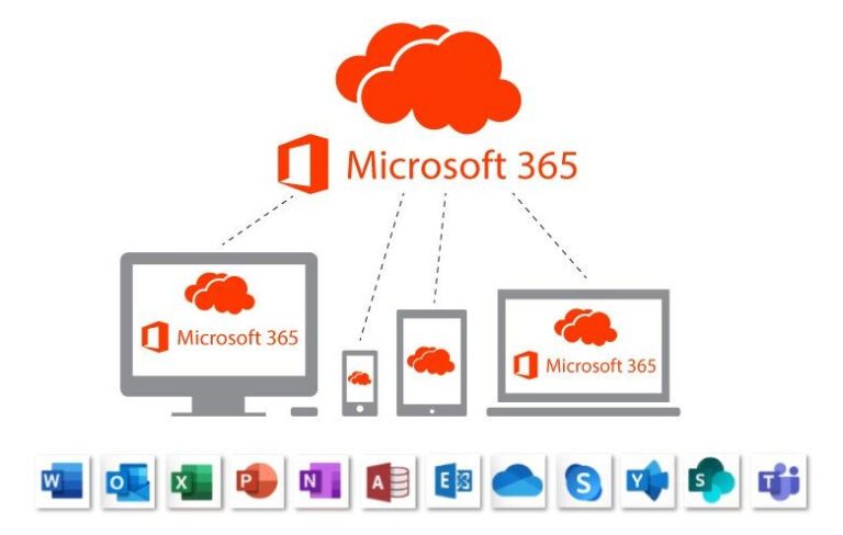 Microsoft Edge WebView2 Runtime là gì mà khiến CPU quá tải